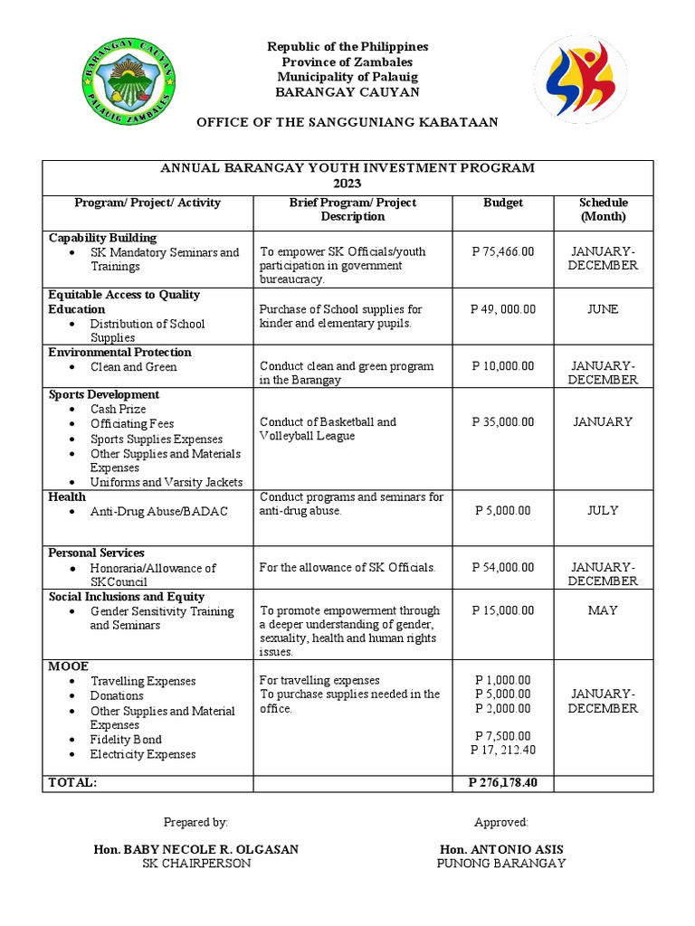 CAUYAN Annual-Barangay-Youth-Investment-Program | PDF