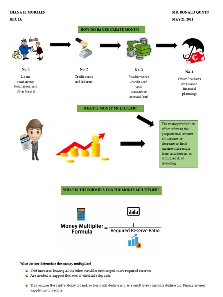MORALES - BPA 1A - Graphic Organizer Infographic | PDF | Finance ...
