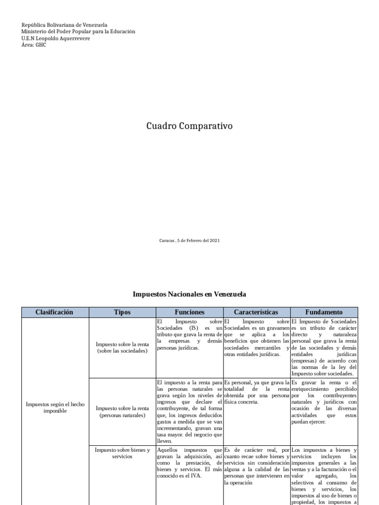 Cuadro Comparativo Act#2 GHC 1 | PDF | Impuestos | Impuesto sobre la renta