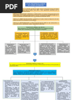 Mapa Conceptual Gasto Publico Hernan Colmenarez | PDF | Presupuesto | Economias