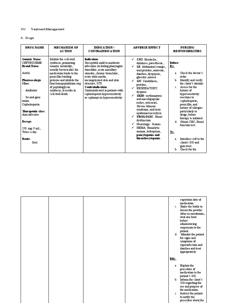 Drug Study | PDF | Vitamin C | Clinical Medicine