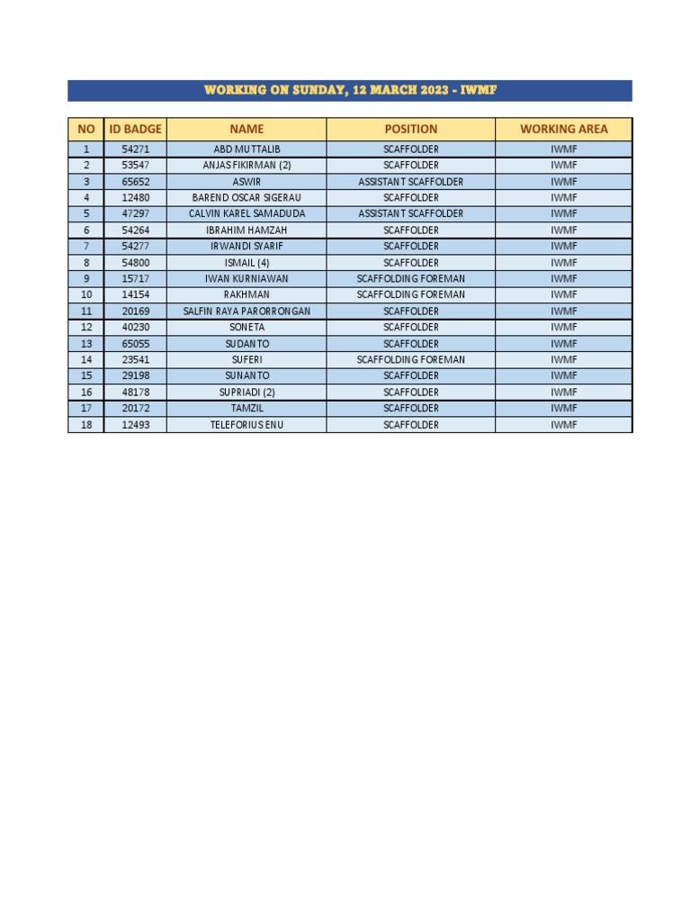 IWMF On Duty 12.3.2023 | PDF