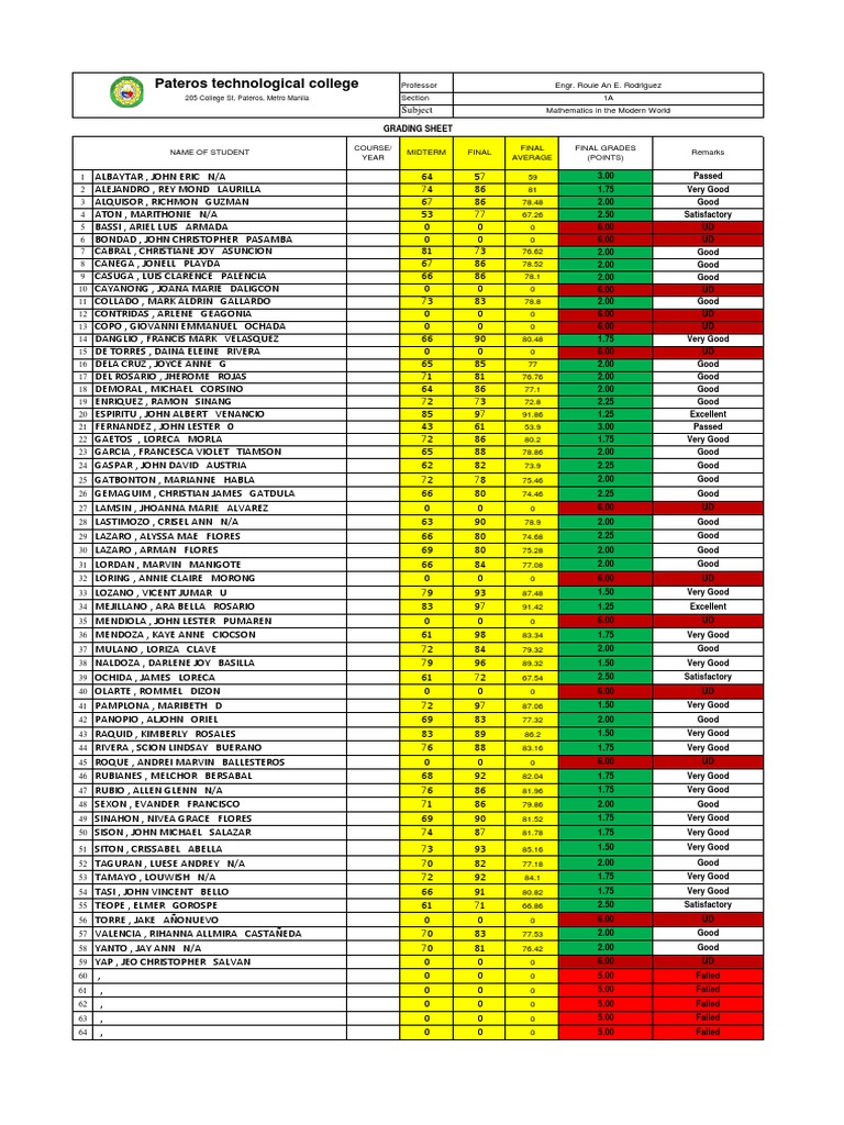 1a Bsit Final Grade | PDF