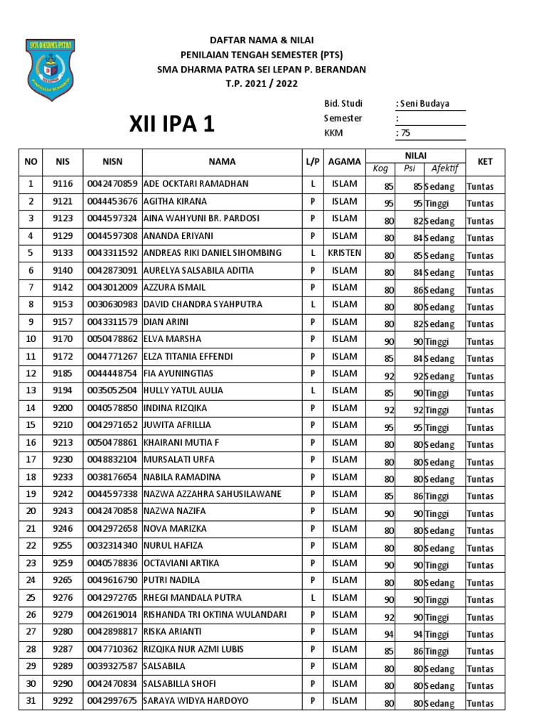 Blanko Nilai Kelas Xii Ipa Dan Ips | PDF