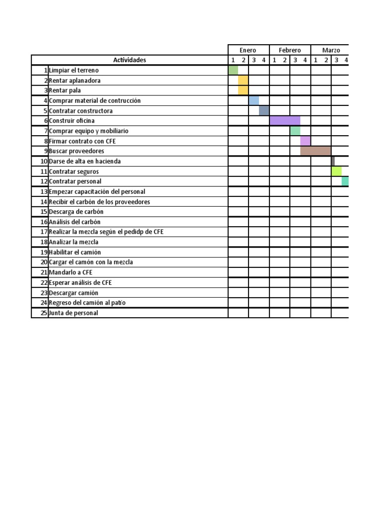 Diagrama Gantt Montse Ren y Edwin | PDF