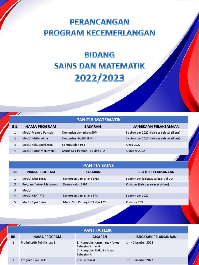 Perancangan Program Bidang | PDF