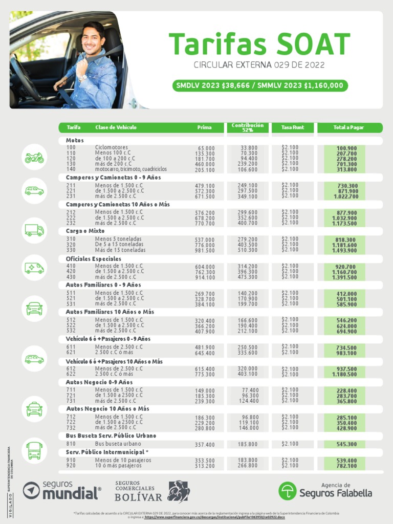 1672854221241tarifas Soat-2023 PDF | PDF | Autobús | Transporte