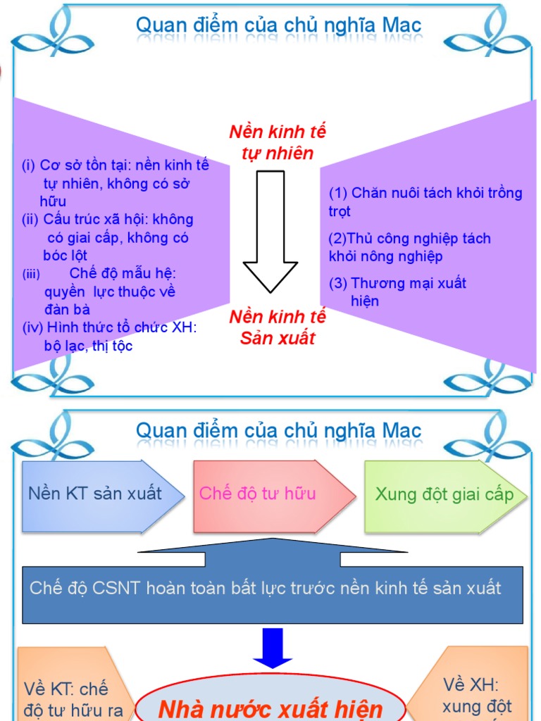 Phap-Luat-Dai-Cuong - Chuong-2-Khai-Quat-Ve-Nha-Nuoc - (Cuuduongthancong - Com) | PDF