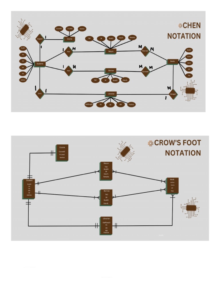 Chen And Crows Foot Notation Pdf 