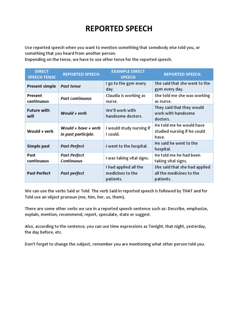 Reported Speech | PDF | Verb | Grammatical Tense