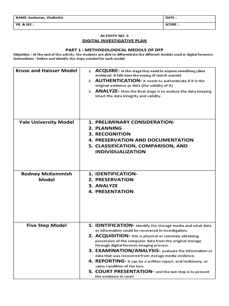 CRDI422 Lab Activity 5 | PDF | Digital Forensics | Cache (Computing)