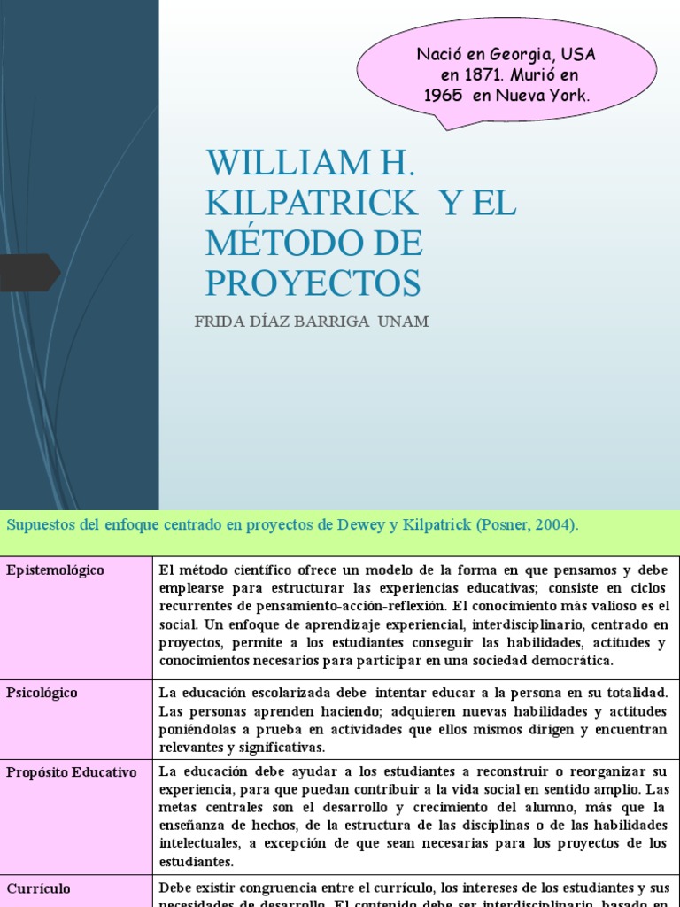 Método de Proyectos Kilpatrick | Descargar gratis PDF | Plan de ...