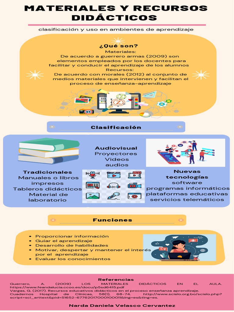 Materiales y Recursos Didácticos | PDF