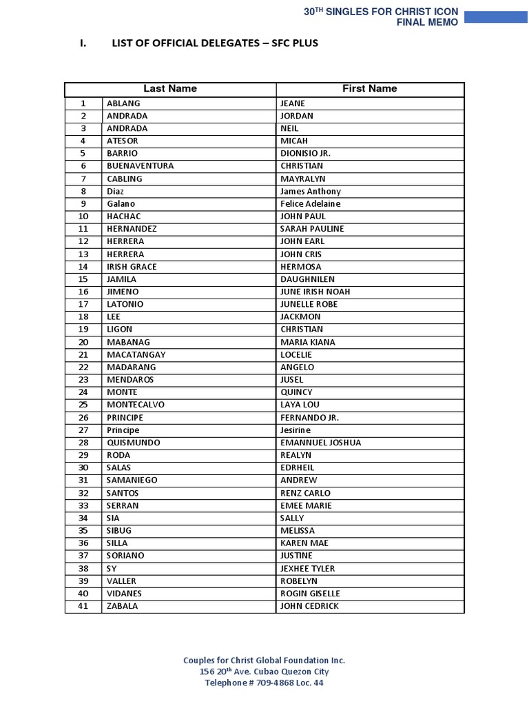 Id List of Delegates Public | PDF