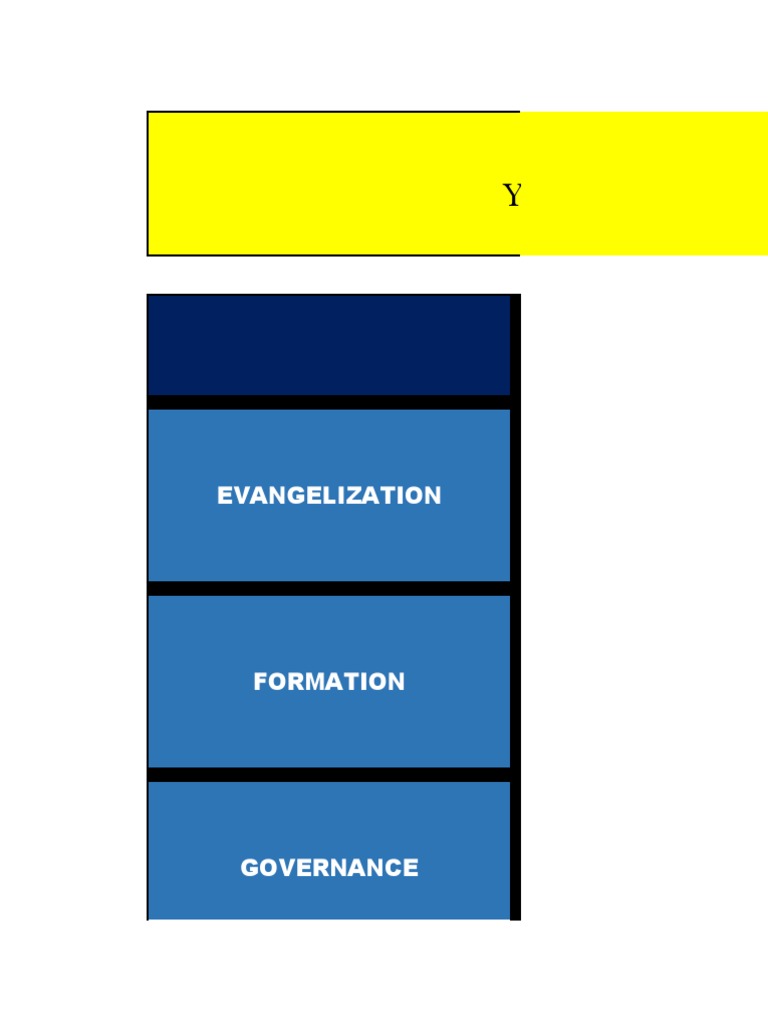CFC SFC Central C Cluster Presentations YearEnd 2022 | PDF