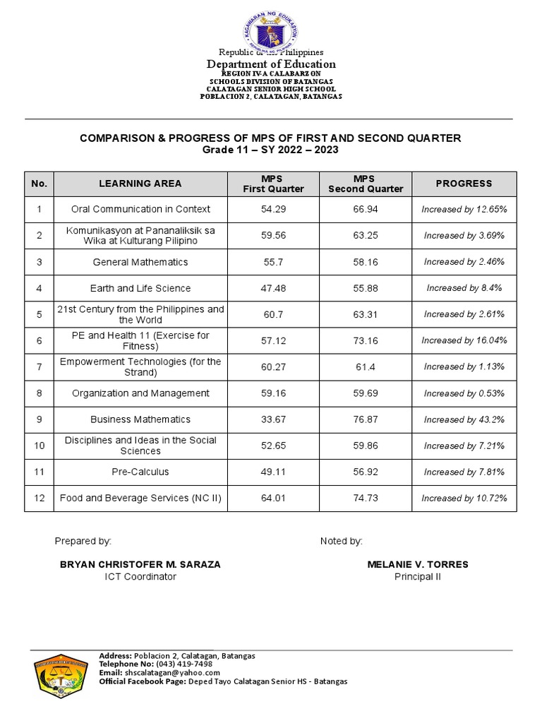 MPS Comparison First Semester - Grade 11 and Grade 12 | PDF | Science