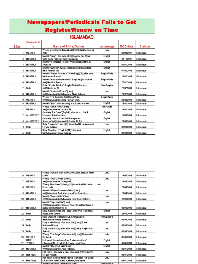 2-List of Un-registered Newspapers | PDF | Islamabad | World Politics