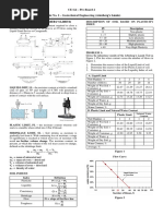 Module 8 and 9 - Permeability - Constant Head and Falling Head Test ...