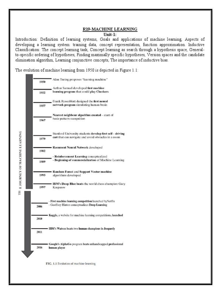 ML UNIT-1 Notes PDF | PDF | Machine Learning | Statistical Classification ML UNIT-1 Notes PDF | PDF | Machine Learning | Statistical Classification