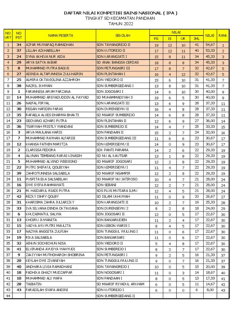 Nilai KSN Ipa 2022 PDF | PDF