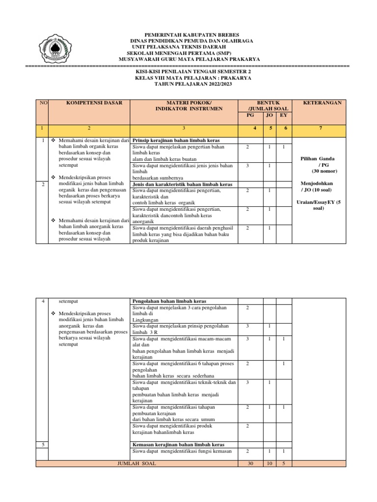 Prakarya Kisi-Kisi PTS 2 Kelas 8 TP 2022-2023 | PDF