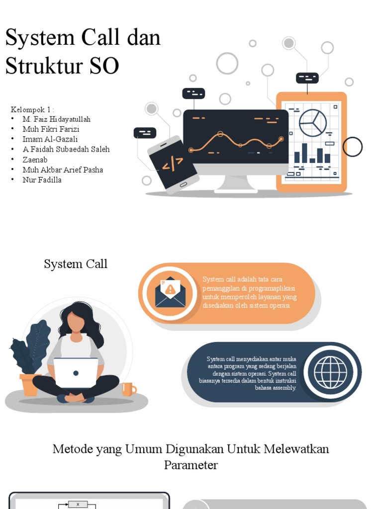 System Call Presentasi | PDF