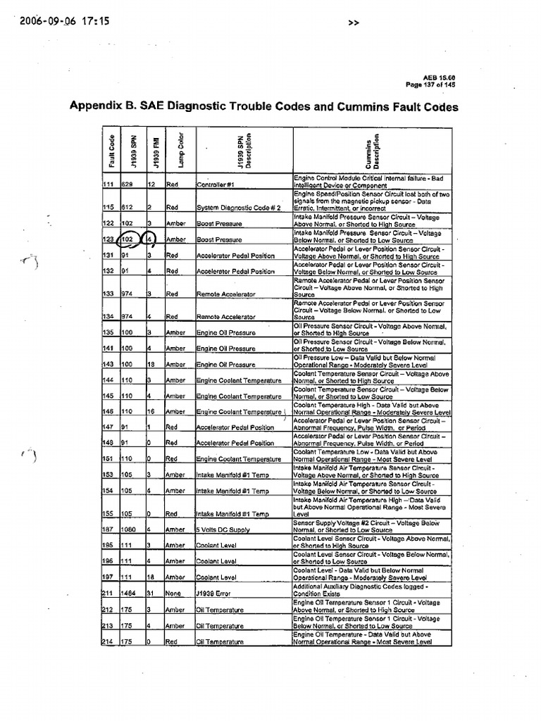 Cummins QSB6 7 T-III ENG Fault Codes List | PDF