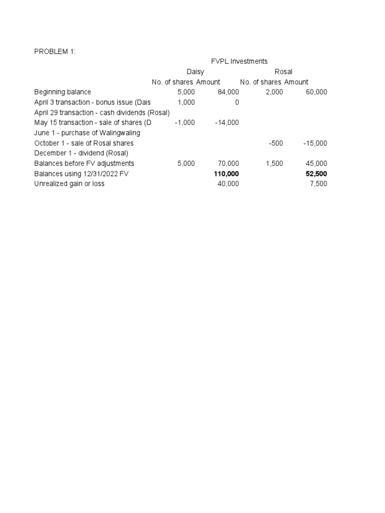 FVPL and FVOCI Investment Analysis | PDF