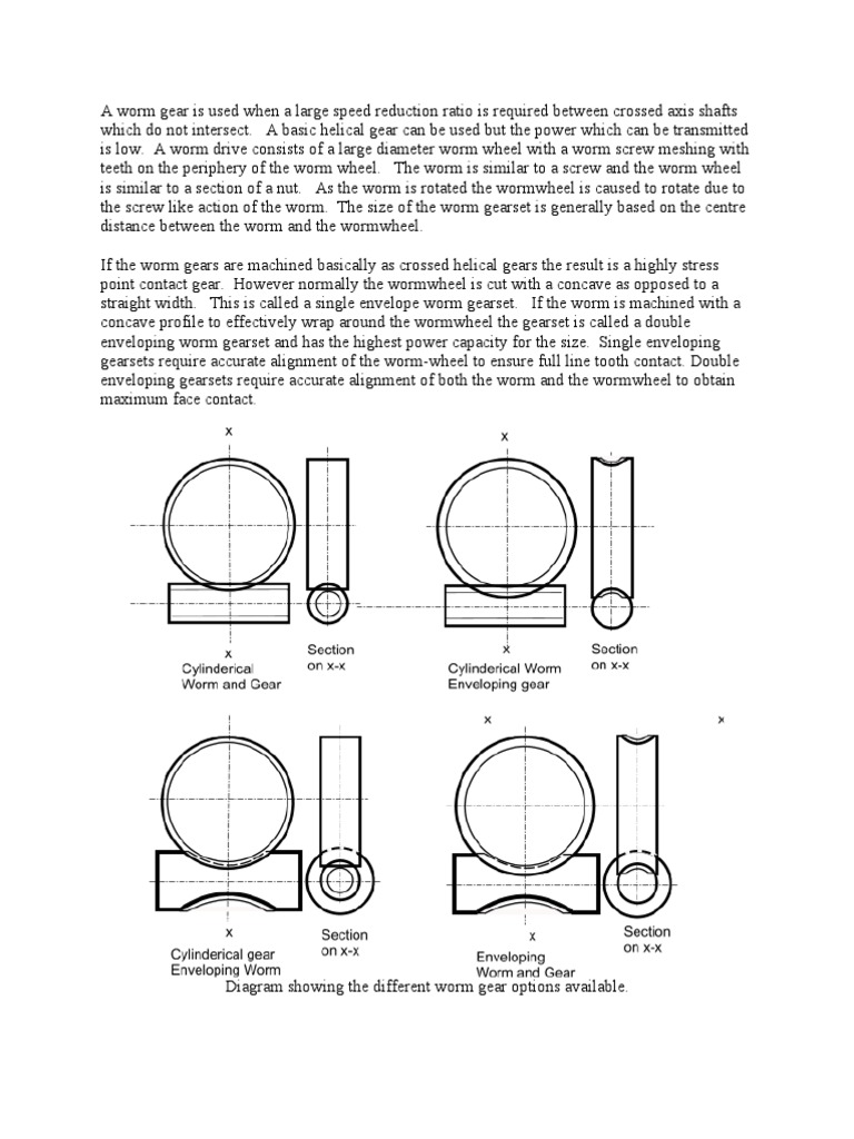 A worm gear | Gear | Mechanical Engineering