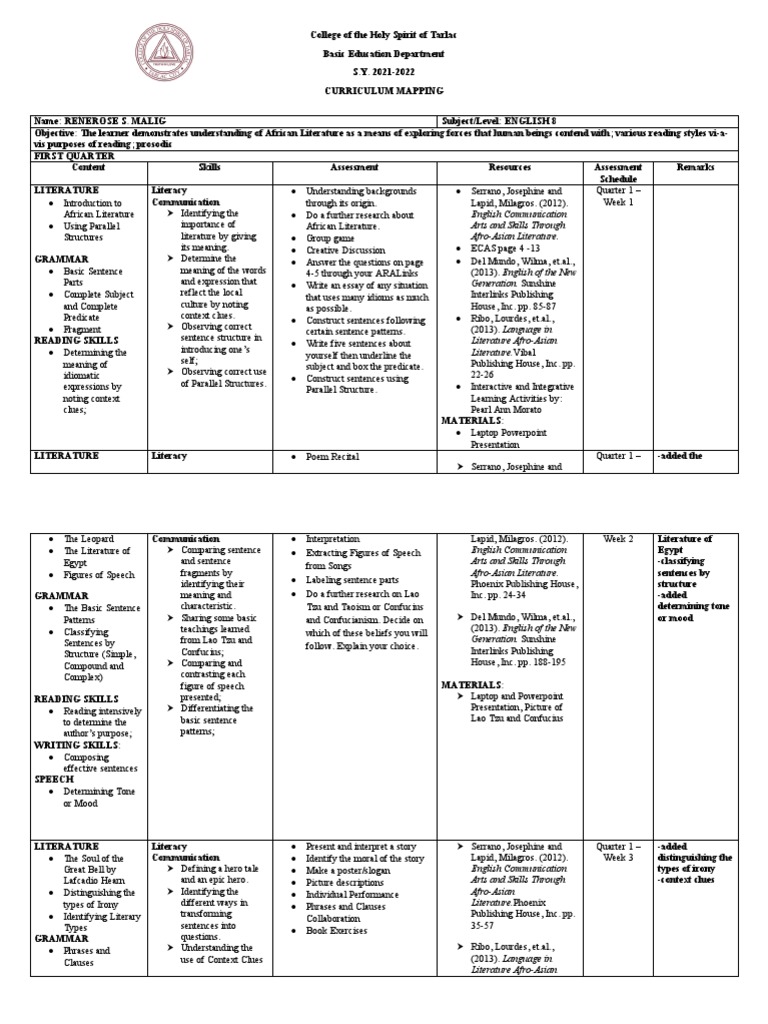 Revised Curriculum Mapping 2021-2022. (With Remarks) | PDF | Poetry | English Language