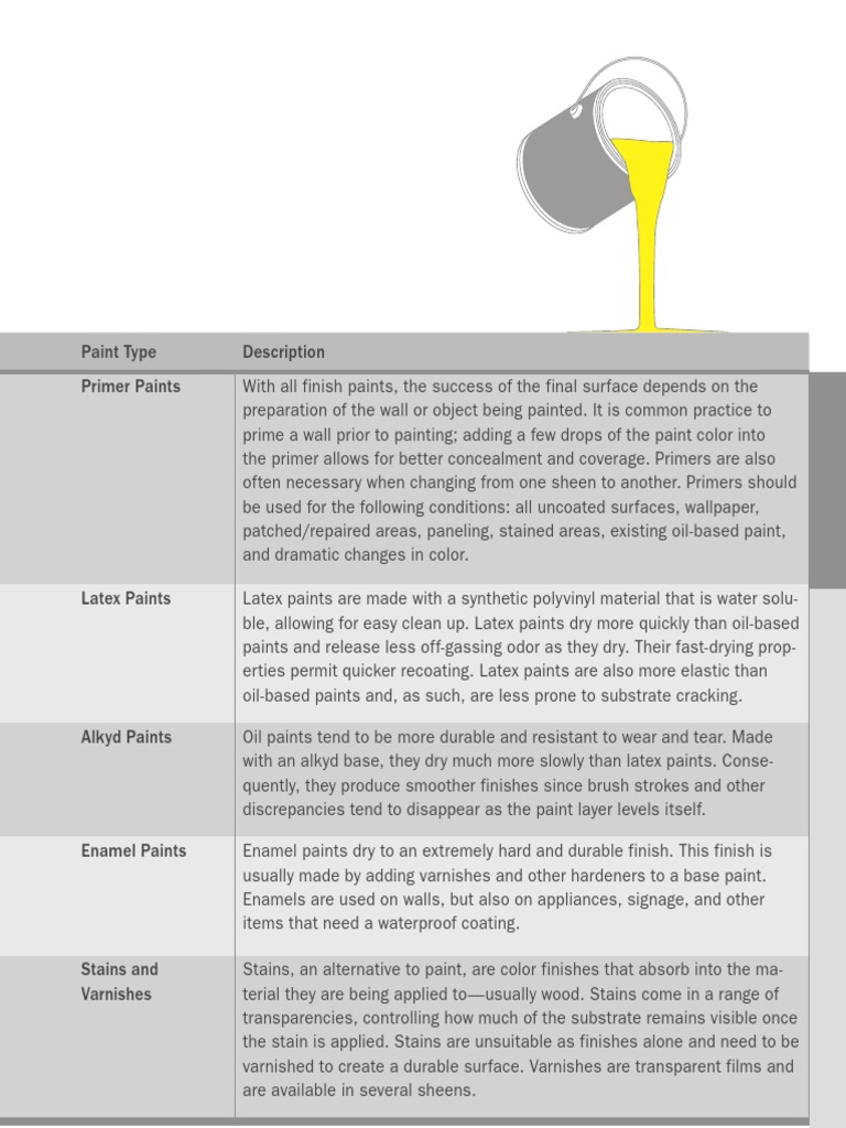 Paints | PDF | Paint | Varnish