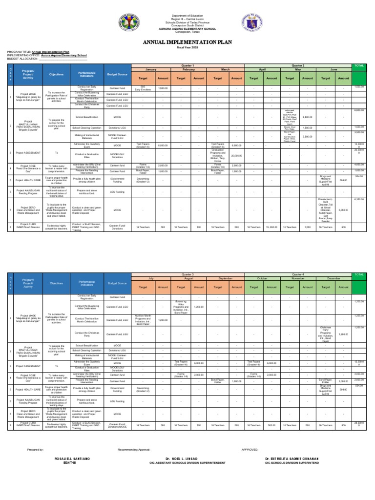 Aip and Bac Team | PDF