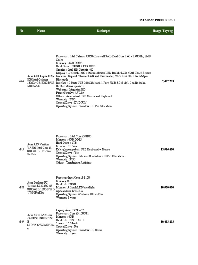 Database Produk Pt. Hallo Indonesia Teknologi | PDF | Computer Architecture | Computer Hardware