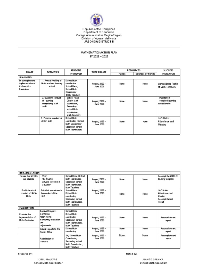 Math - Action Plan For Sy 2022 2023 | PDF | Mathematics