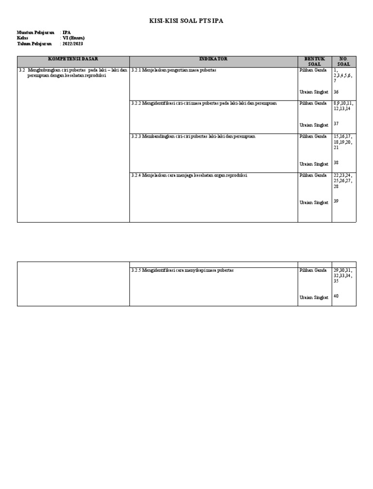 KISI-KISI Soal PTS 2 IPA Kelas VI TH 2022-2023 | PDF