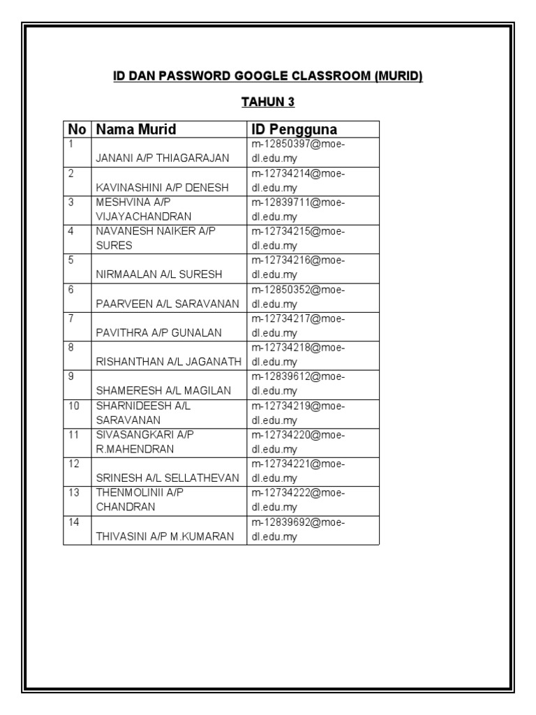 Id Dan Password Google Classroom 2021 Edit | PDF