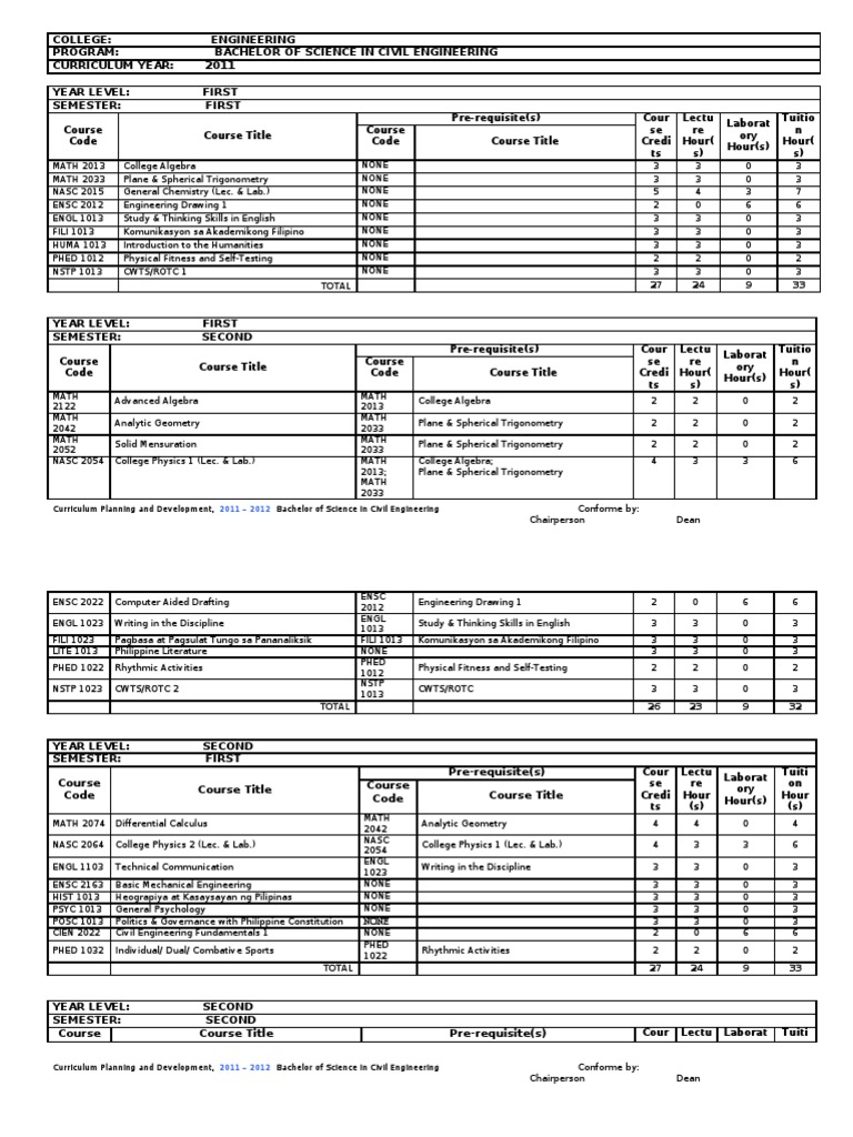 Bachelor of Science in Civil Engineering | Engineering | Civil Engineering