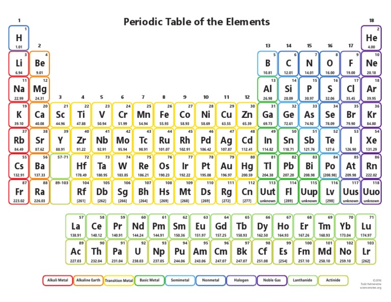 Periodic Table Guide For Students | PDF | Native Element Minerals ...
