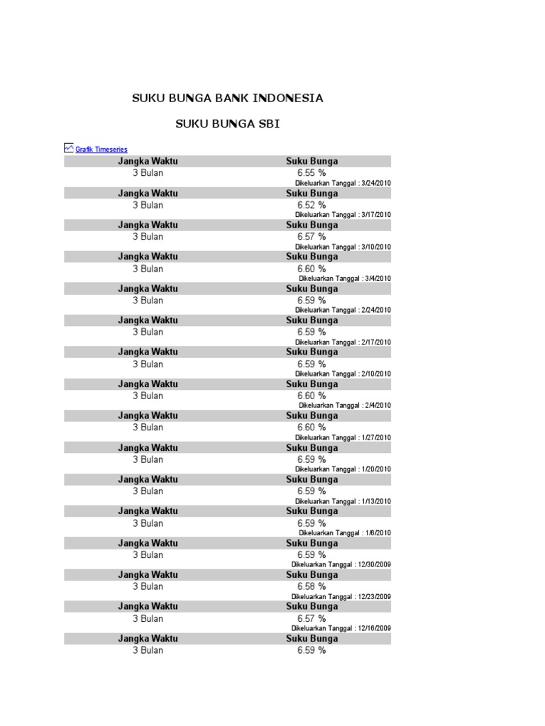 SUKU BUNGA BANK INDONESIA Lengkap 3 Bulan | PDF