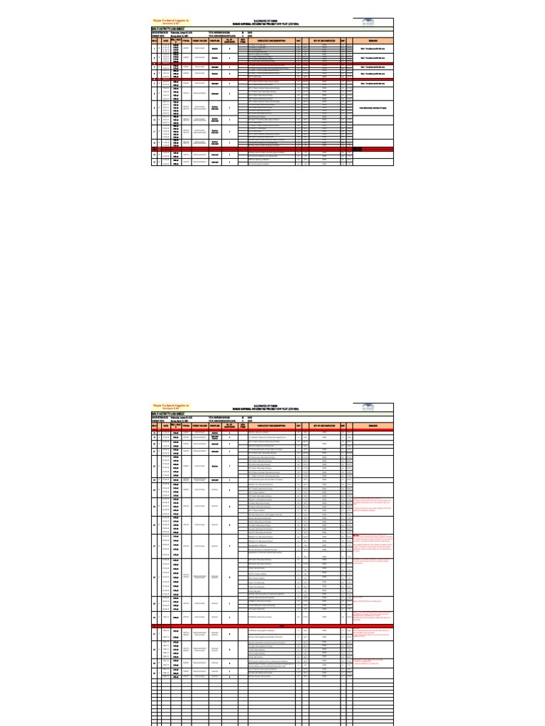 2018 03 05 - Activity Log Sheet & One Week Look Ahead (UPDATED) | PDF