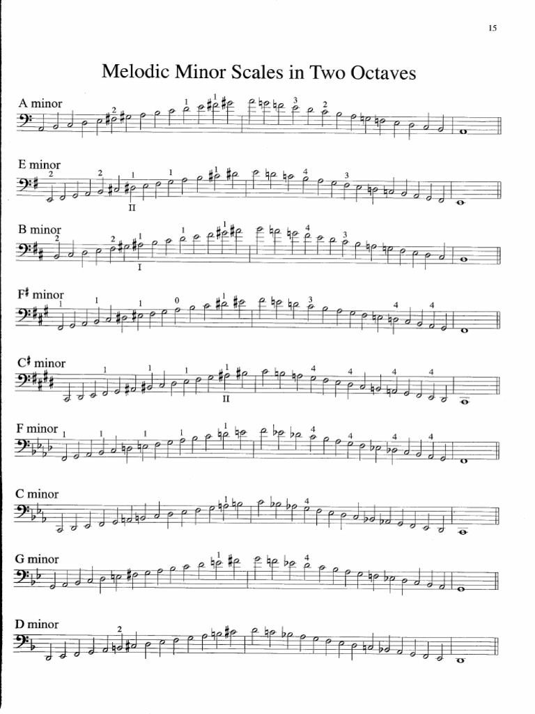 Escalas Menores | PDF
