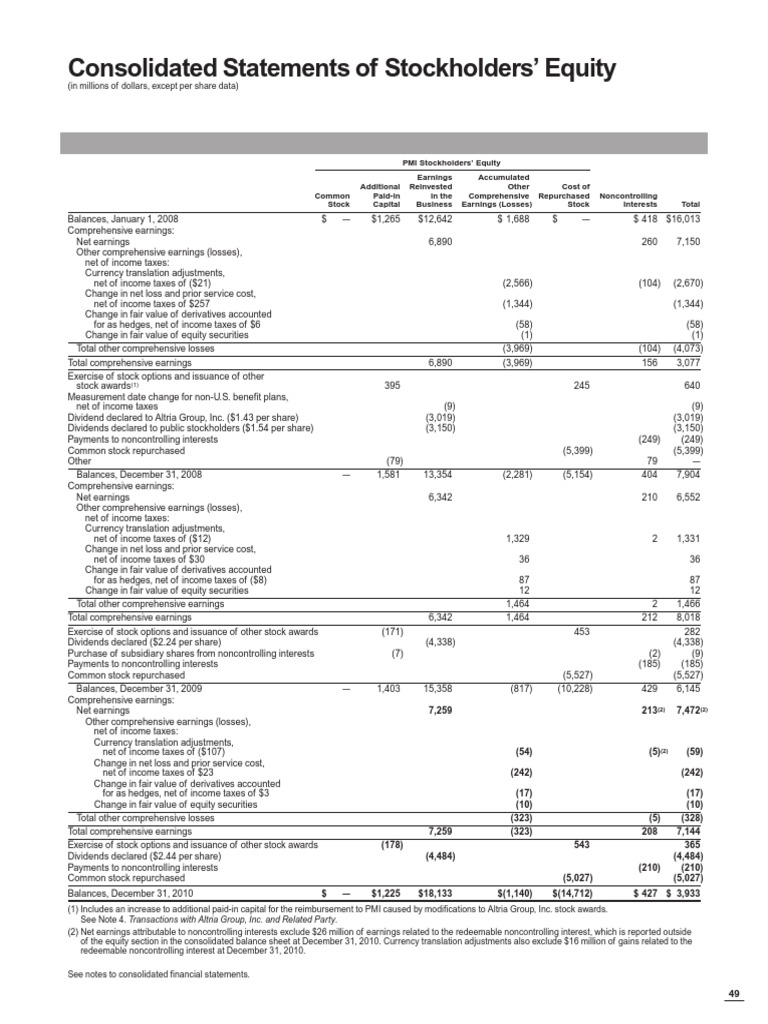 Consolidated Statement of Stockholders'Equity | PDF | Stocks | Dividend