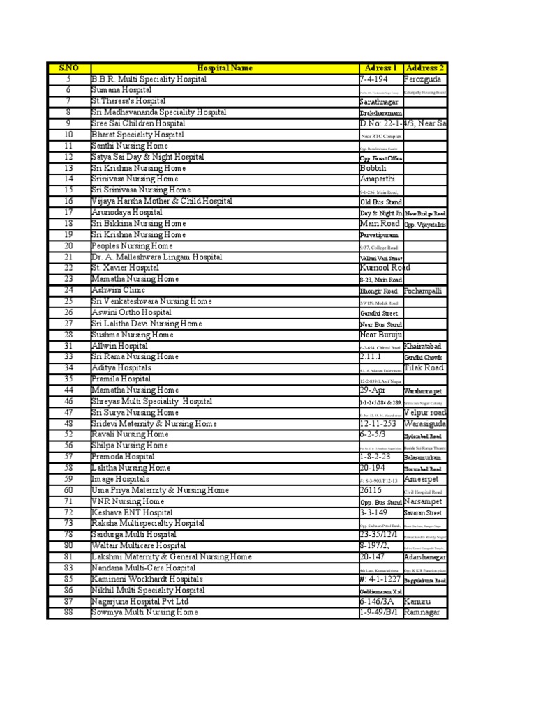 Apollo - Network Hospital List All Over India | PDF