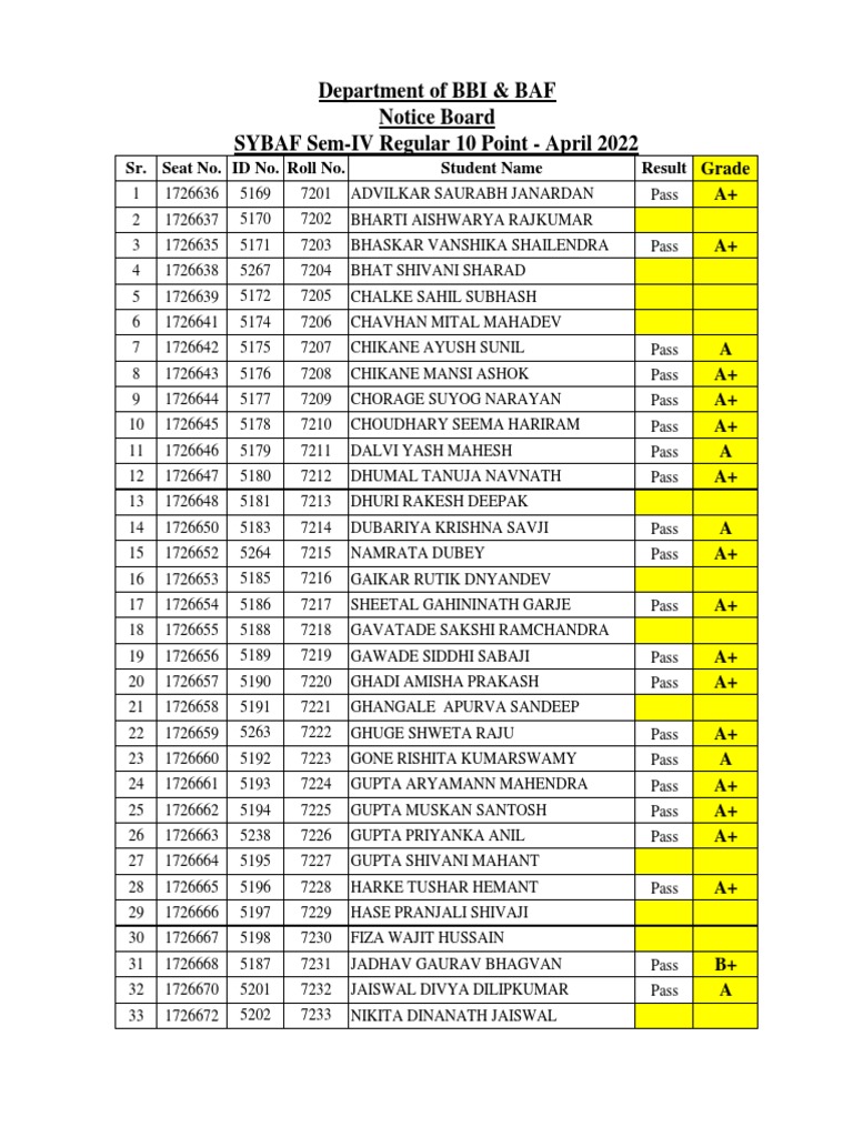 Fees Defaulter - Notice Board - SYBBI Sem IV April 2022 | PDF