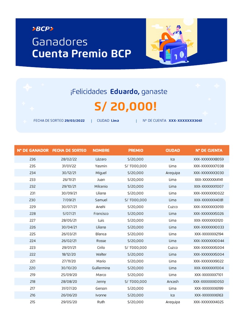 Ganadores Cuenta Premio BCP | PDF