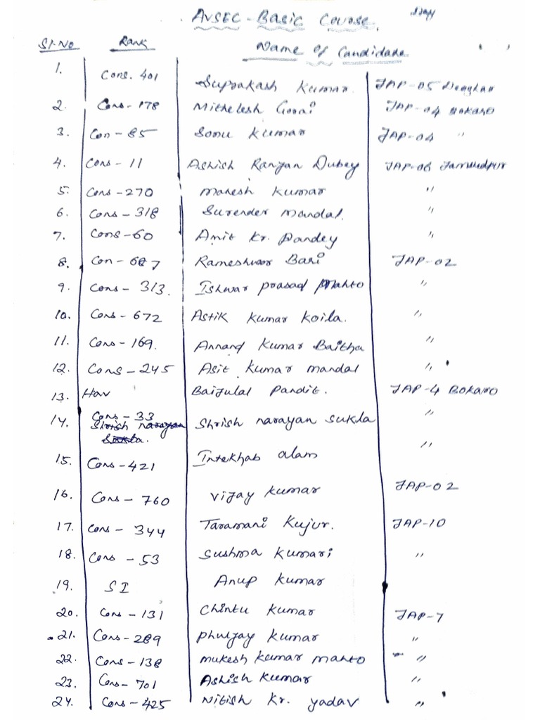 Basic Avsec Course | PDF