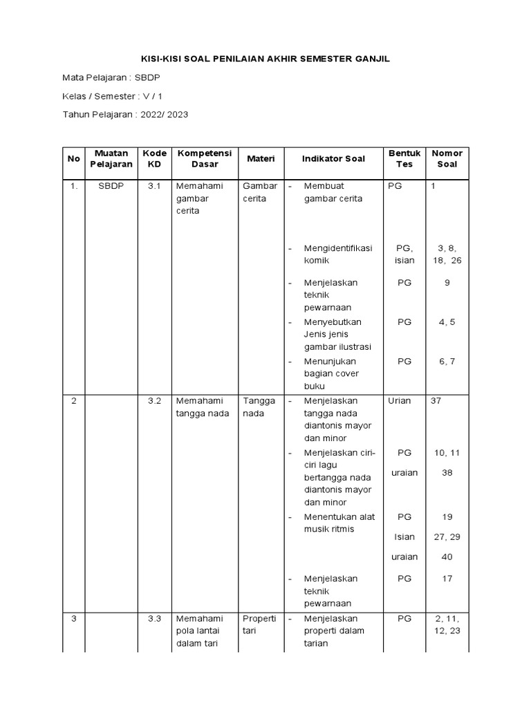 KISI-kisi SBDP | PDF