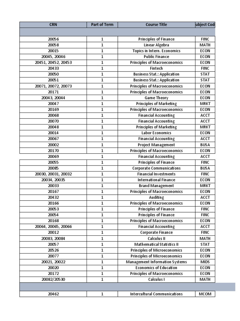 Mid-Term Exam Schedule For Spring 2023 | PDF | Accounting | Economies