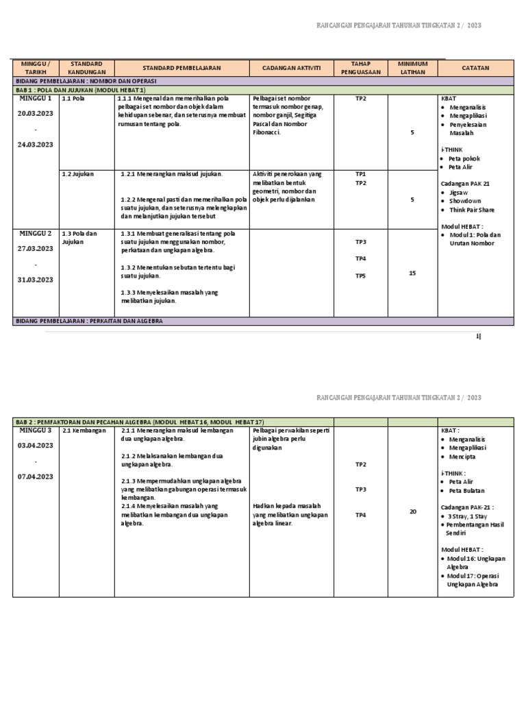 RPT Math TG2 2023 | PDF