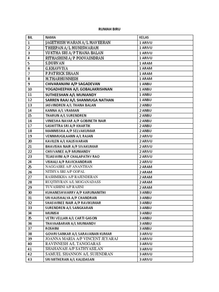 Senarai Nama Rumah Biru | PDF